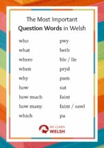 The Most Important Question Words in Welsh - We Learn Welsh